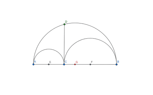 Arbelos – GeoGebra