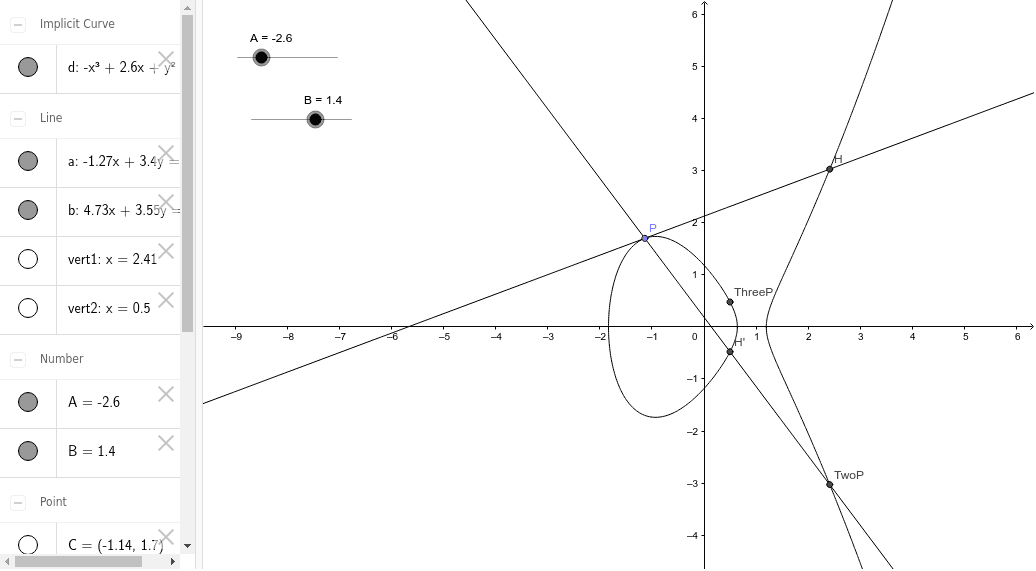 Elliptic Curve Group Law 2 – GeoGebra