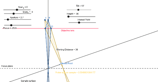 depth of focus in a SEM – GeoGebra