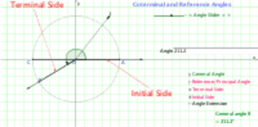 Finding Co-terminal and Reference Angles – GeoGebra
