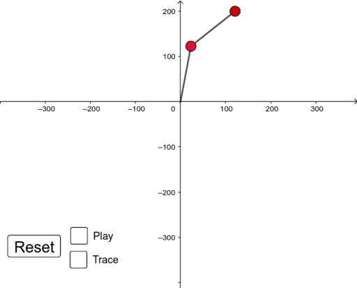 Double pendulum – GeoGebra