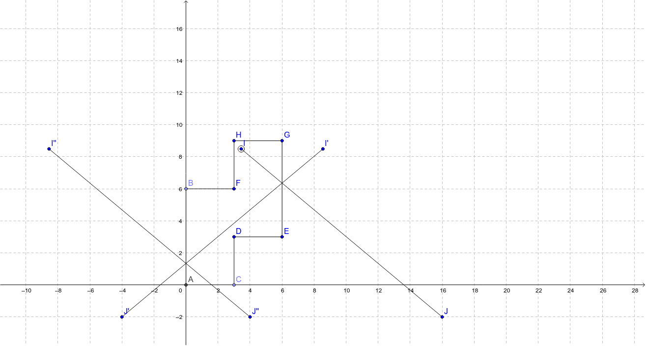 Mini Golf Reflections – GeoGebra