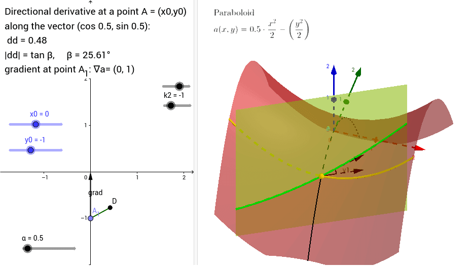Directional derivative and gradient. – GeoGebra