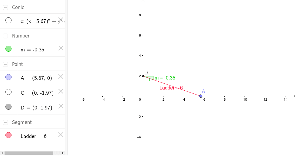 Ladder Task – GeoGebra
