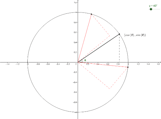 Plus Pi – GeoGebra