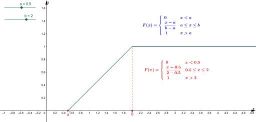 Cumulative distribution function for continuous uniform distribution ...