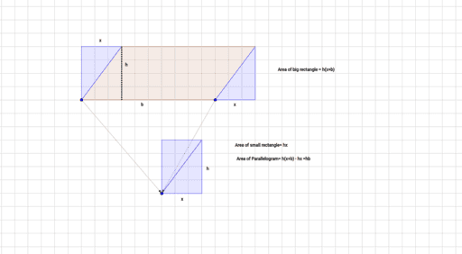 Unit 7 Geogebra Sketch – GeoGebra