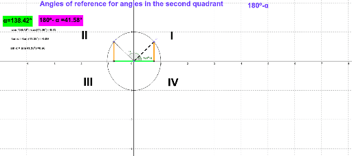 Reference angle for second quadrant – GeoGebra