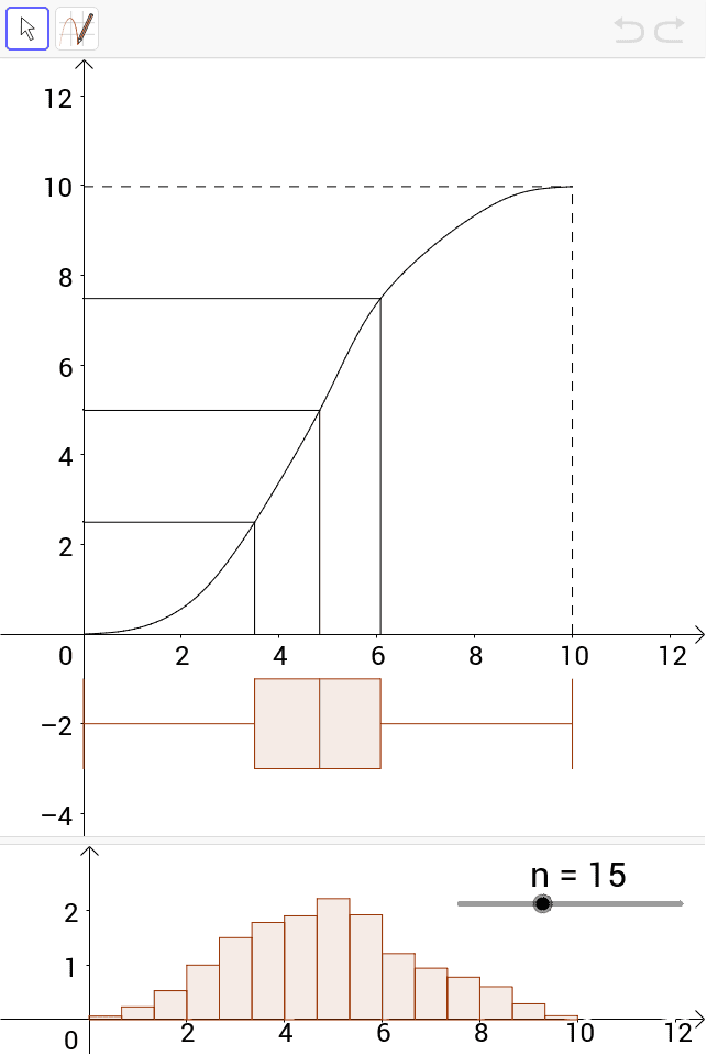 Draw Your Own Cumulative Frequency Curve GeoGebra