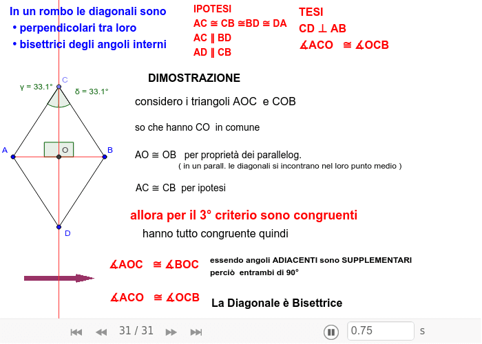 Proprietà del rombo – GeoGebra
