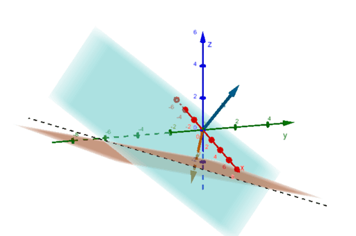 Two Planes Intersecting in a Line – GeoGebra