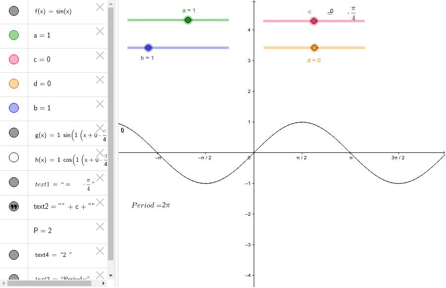 Changing the Parameters of the Sine and Cosine Functions – GeoGebra