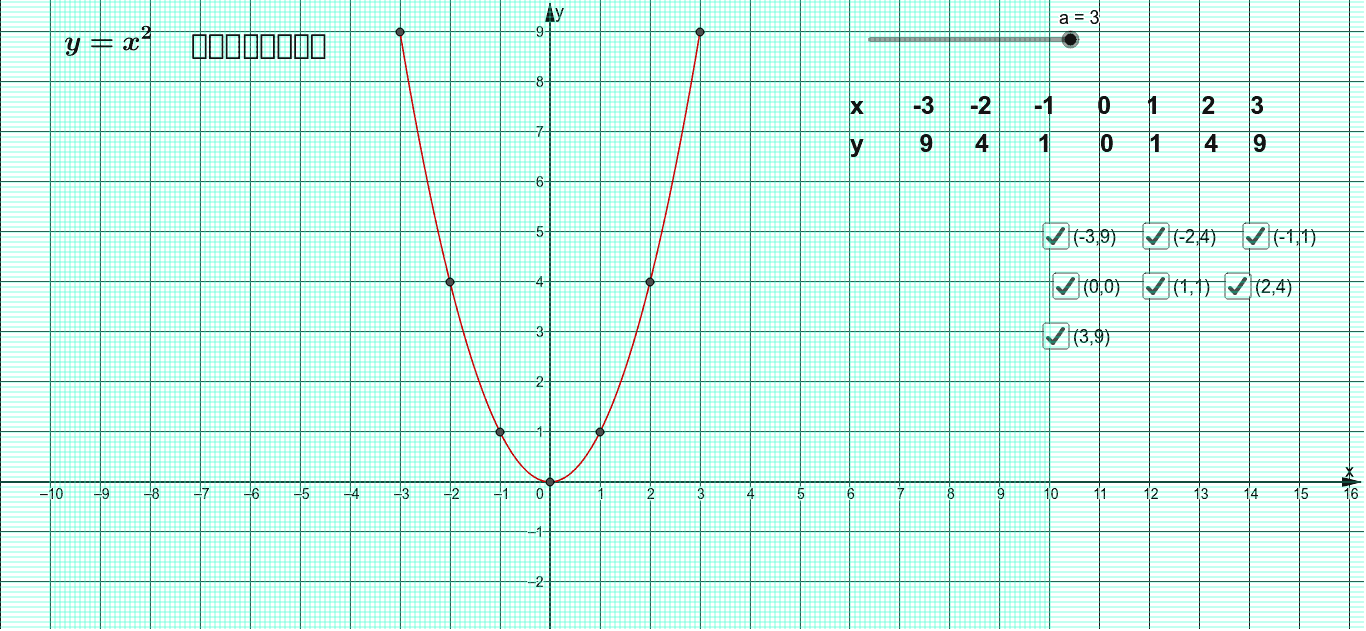 drawing graph of parabola shape – GeoGebra