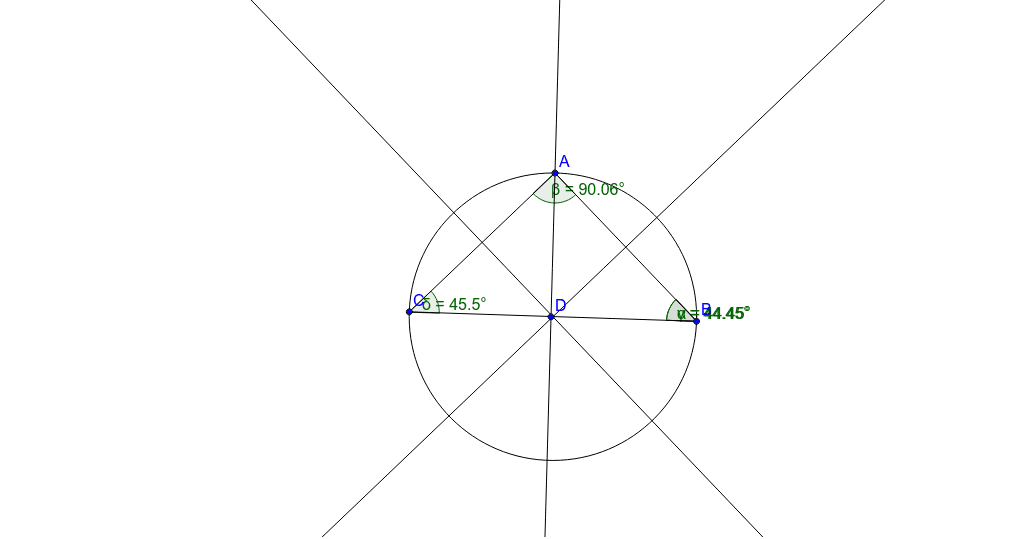 circumcircle – GeoGebra
