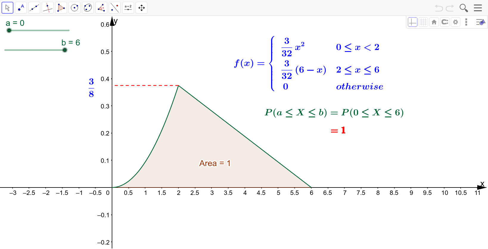 A Continuous Probability Density Function GeoGebra