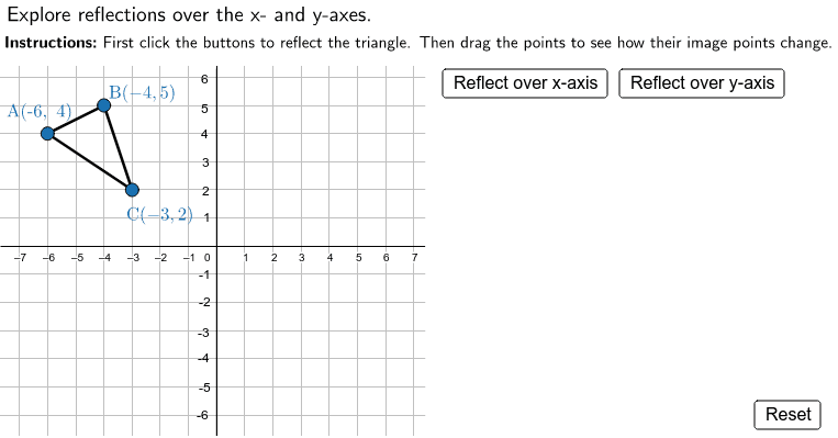 GM3-05-P2-ET2 Reflections over x and y axes – GeoGebra