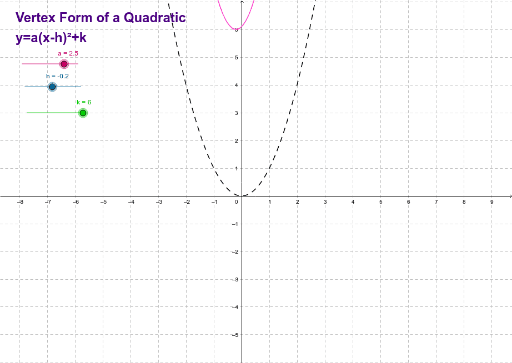 Test Worksheet – GeoGebra
