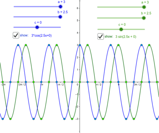 Sine and Cosine Graphs – GeoGebra