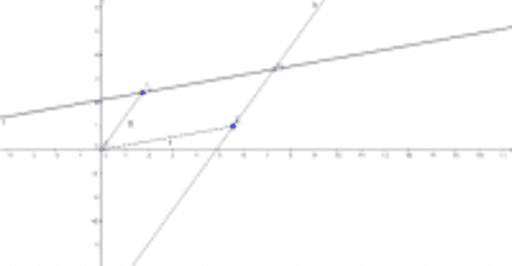 grafische voorstelling van complexe getallen – GeoGebra