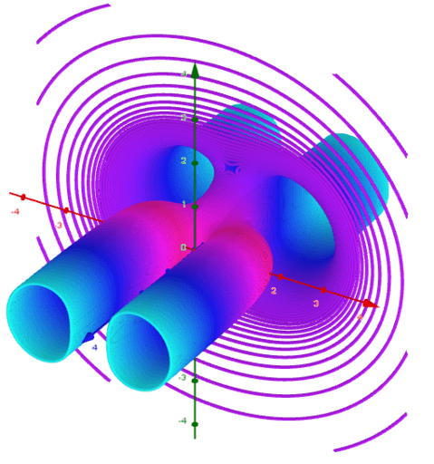 Implicit surfaces as a network of implicit curves – GeoGebra