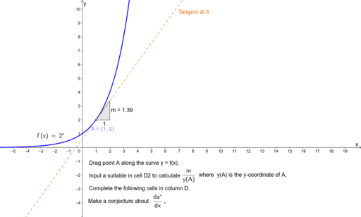 Exploring the Derivative of Exponential Functions – GeoGebra