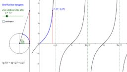 Tangens – GeoGebra