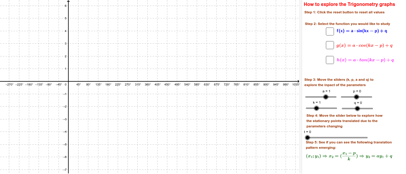 Exploring the impact of theparameters on Trigonometry graphs – GeoGebra