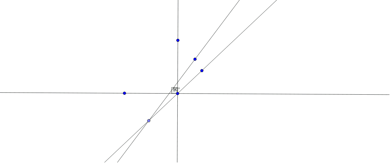 example – GeoGebra
