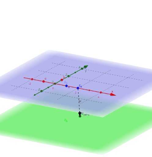 Mapping diagram for Moebius Function – GeoGebra