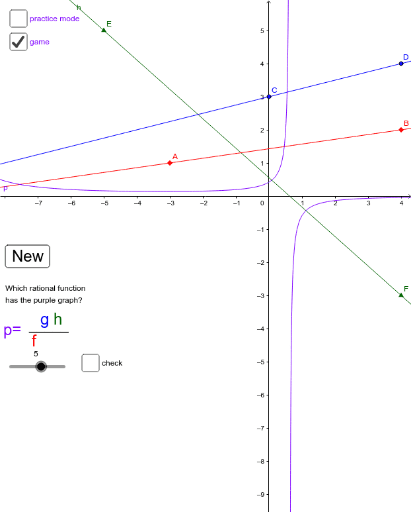 Rational Function Game – GeoGebra