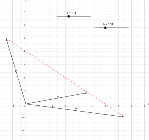 Convex Combination – GeoGebra