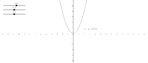 Parabolas (completed square form) – GeoGebra