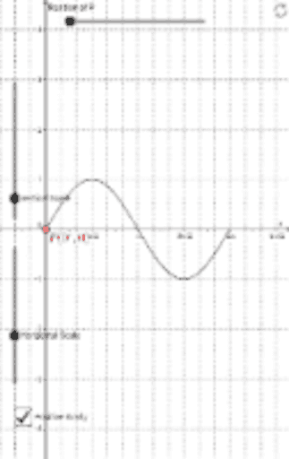 Graph Polar Functions – GeoGebra