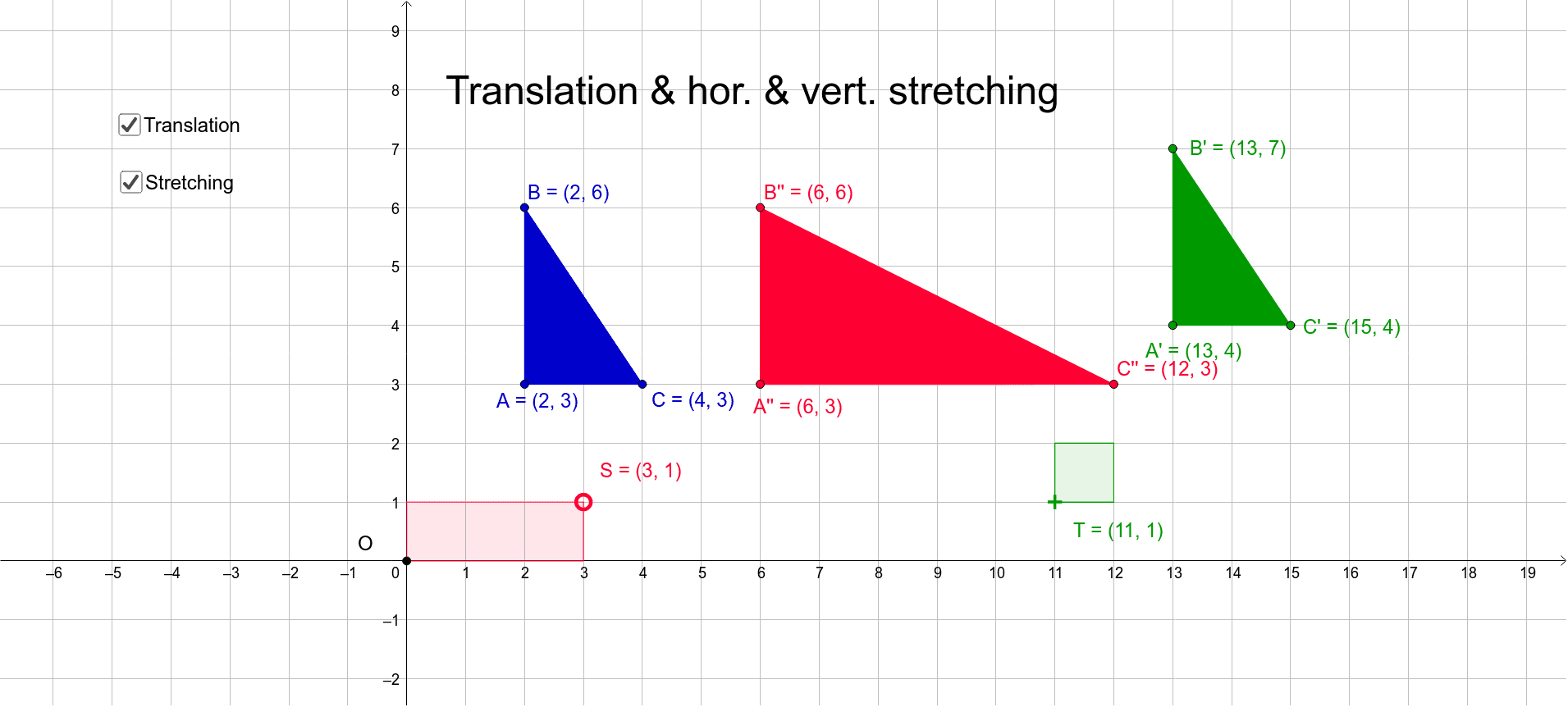 What Is A Vertical Stretch shareinfo