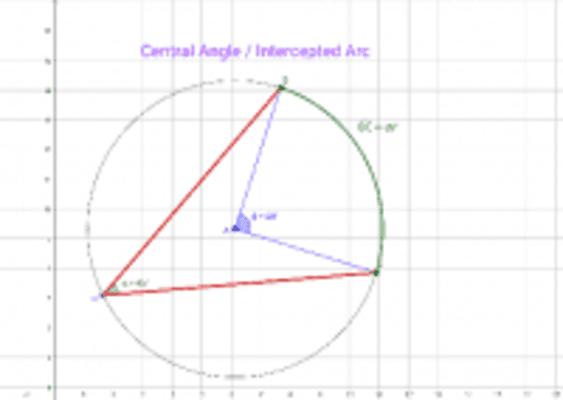 Inscribed Angle Theorem – GeoGebra