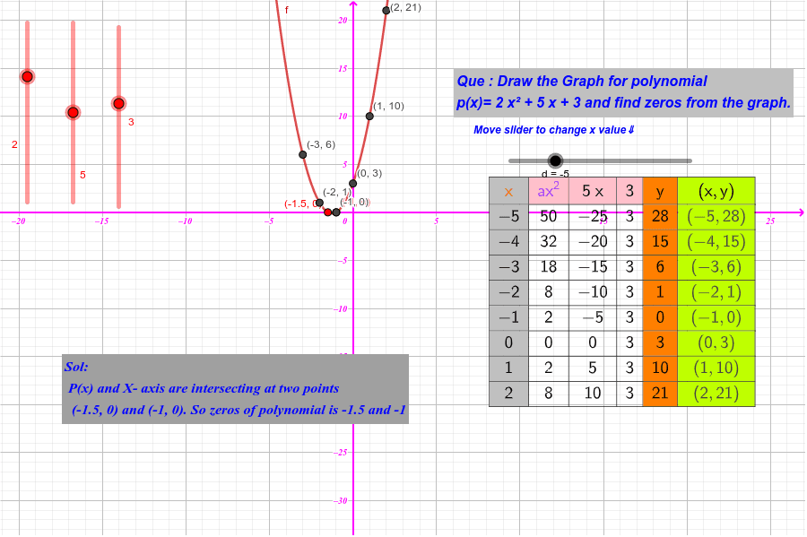 Graphical representation of quadratic polynomial – GeoGebra
