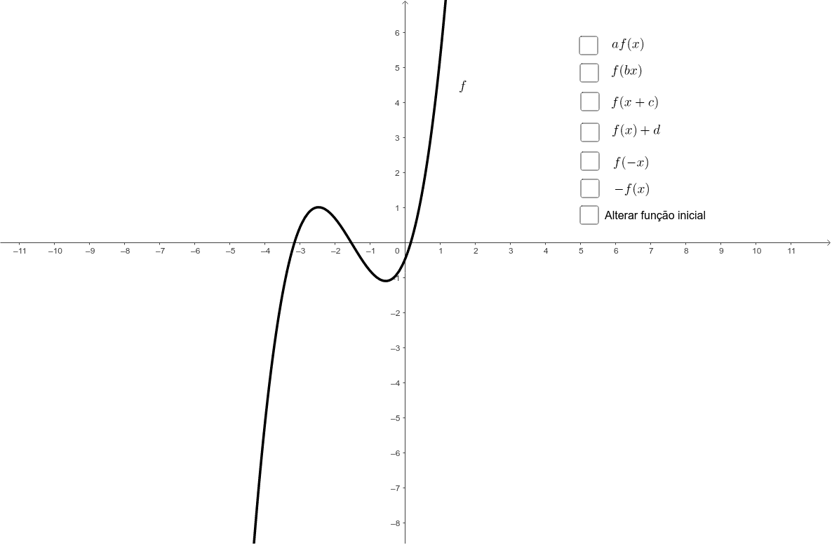 Gráfico Da Função Polinomial De Grau 3 Geogebra