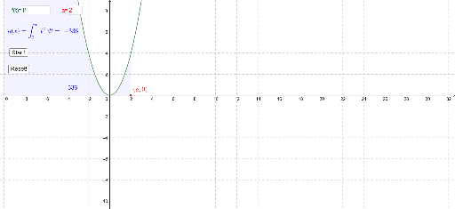 math171_acc_fn_grapher – GeoGebra