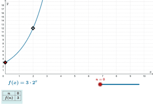 Exponential functions and growth rate – GeoGebra