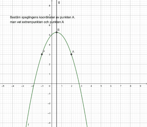 Spegling av punkt kring symmetrilinje – GeoGebra