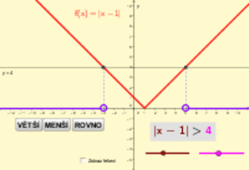 Rovnice s abs. hodnotou a parametrem – GeoGebra