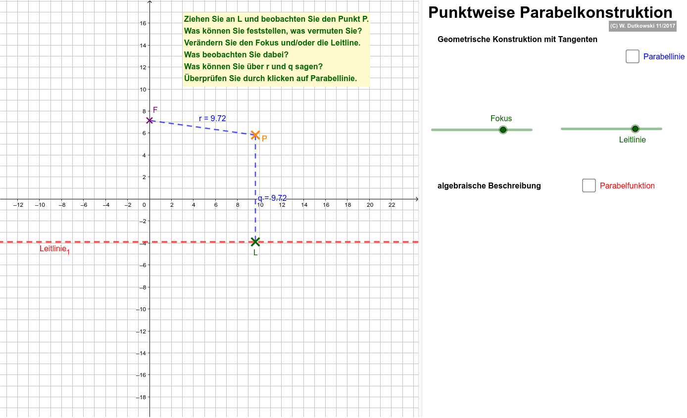 Parabolspiegel und Parabeln – GeoGebra