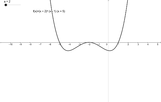 Investigating Multiplicity of Zeros of Polynomial Functions – GeoGebra
