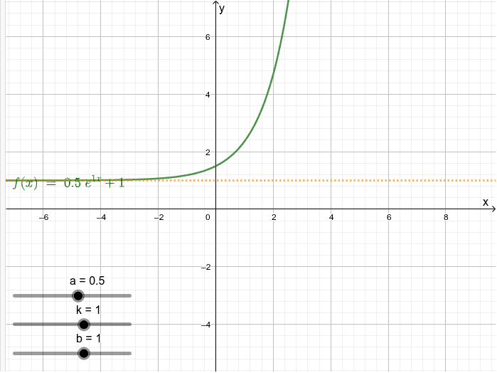 Exponentialfunktion – GeoGebra
