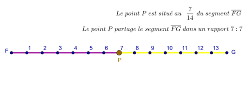 Point de partage d'un segment – GeoGebra