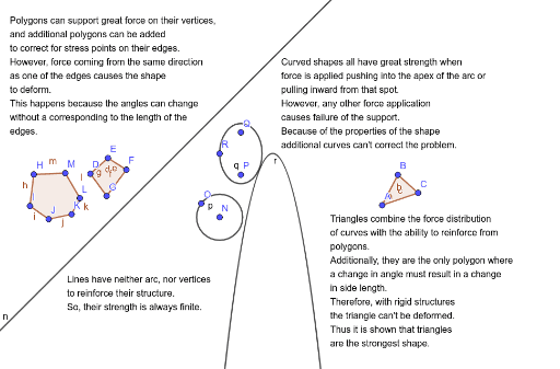 Strongest shape – GeoGebra