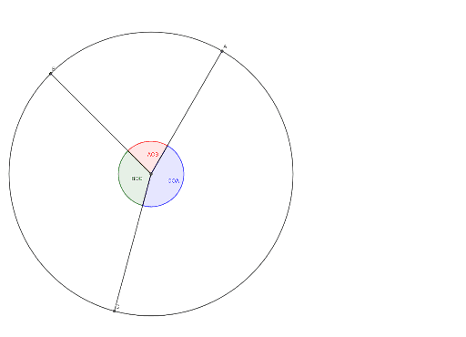 three sectors captioned – GeoGebra