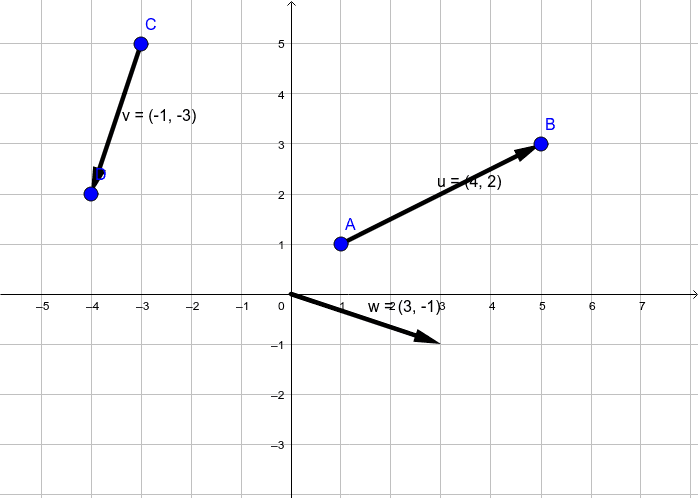 Some Vector Things – GeoGebra