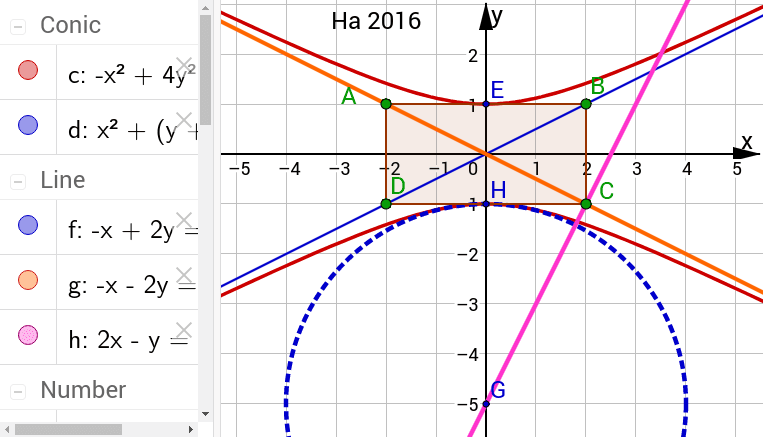 Scheitelkrümmungskreise der Hyperbeln – GeoGebra