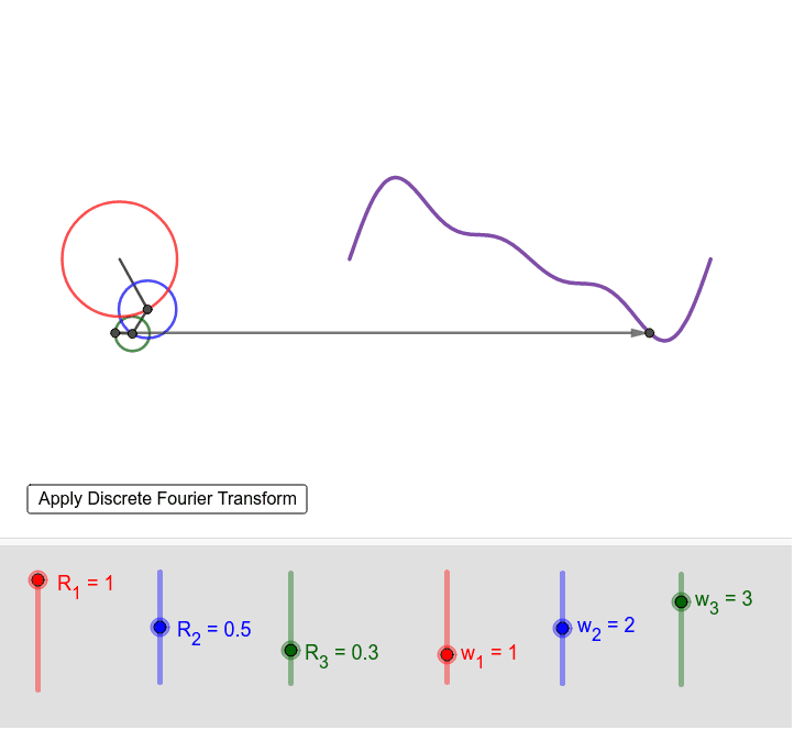 Discrete Fourier Transform: A geometric interpretation – GeoGebra